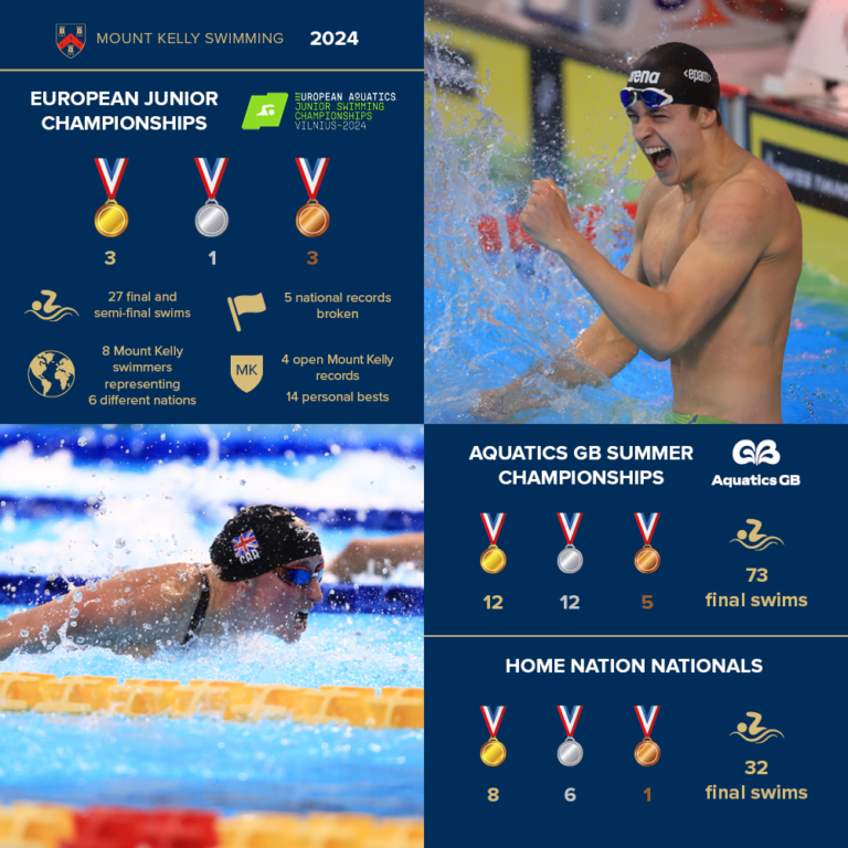 Performance Swimming | Independent School Devon Mount Kelly